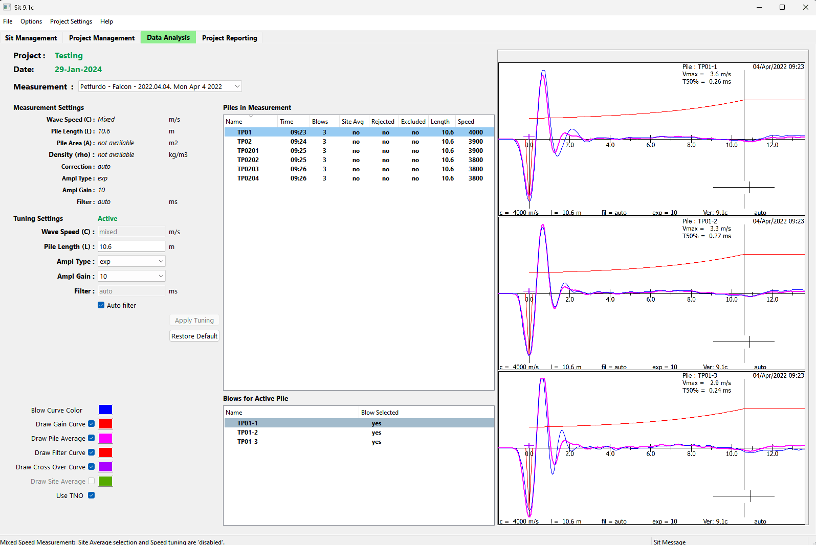 Release SIT Software 9.1 - Profound