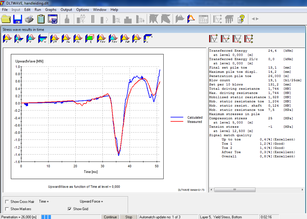 PDA & DYNAMIC LOAD TESTING – Profound